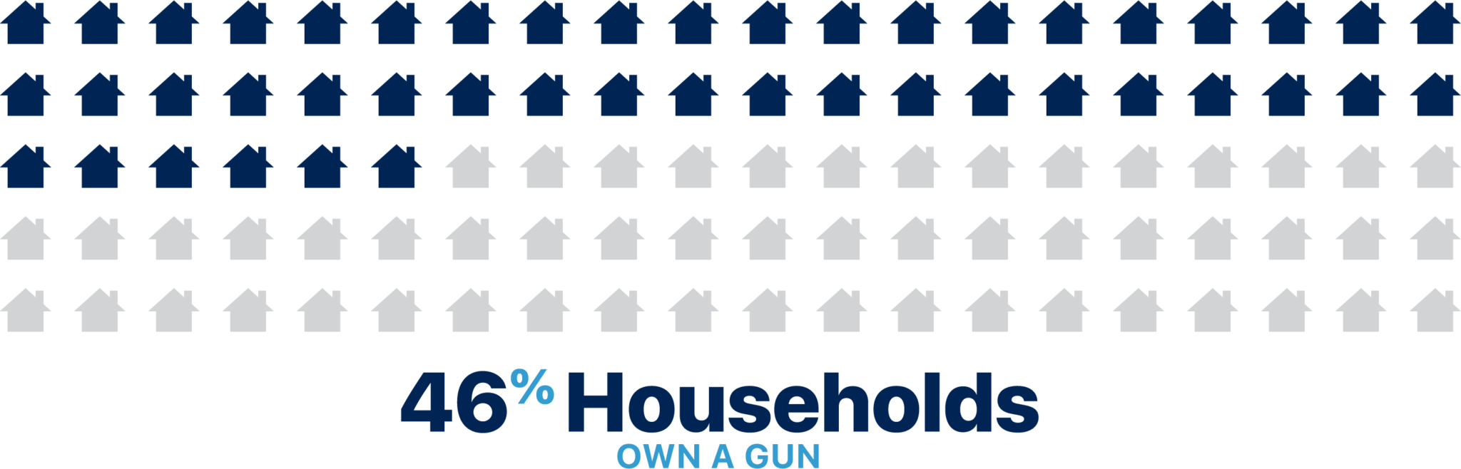 How Many Guns are in the US? [2023]