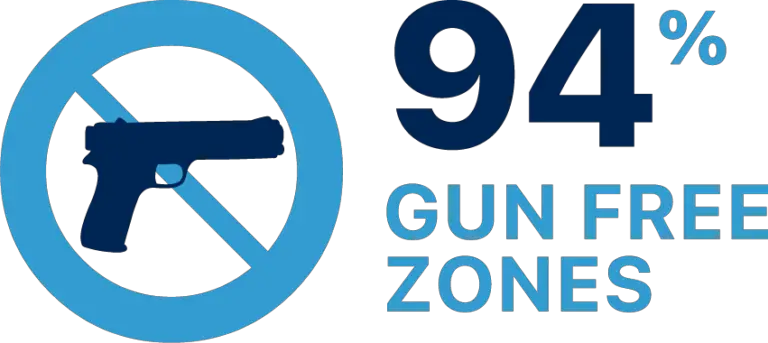 American Gun Facts | A Factual Look at Guns in America