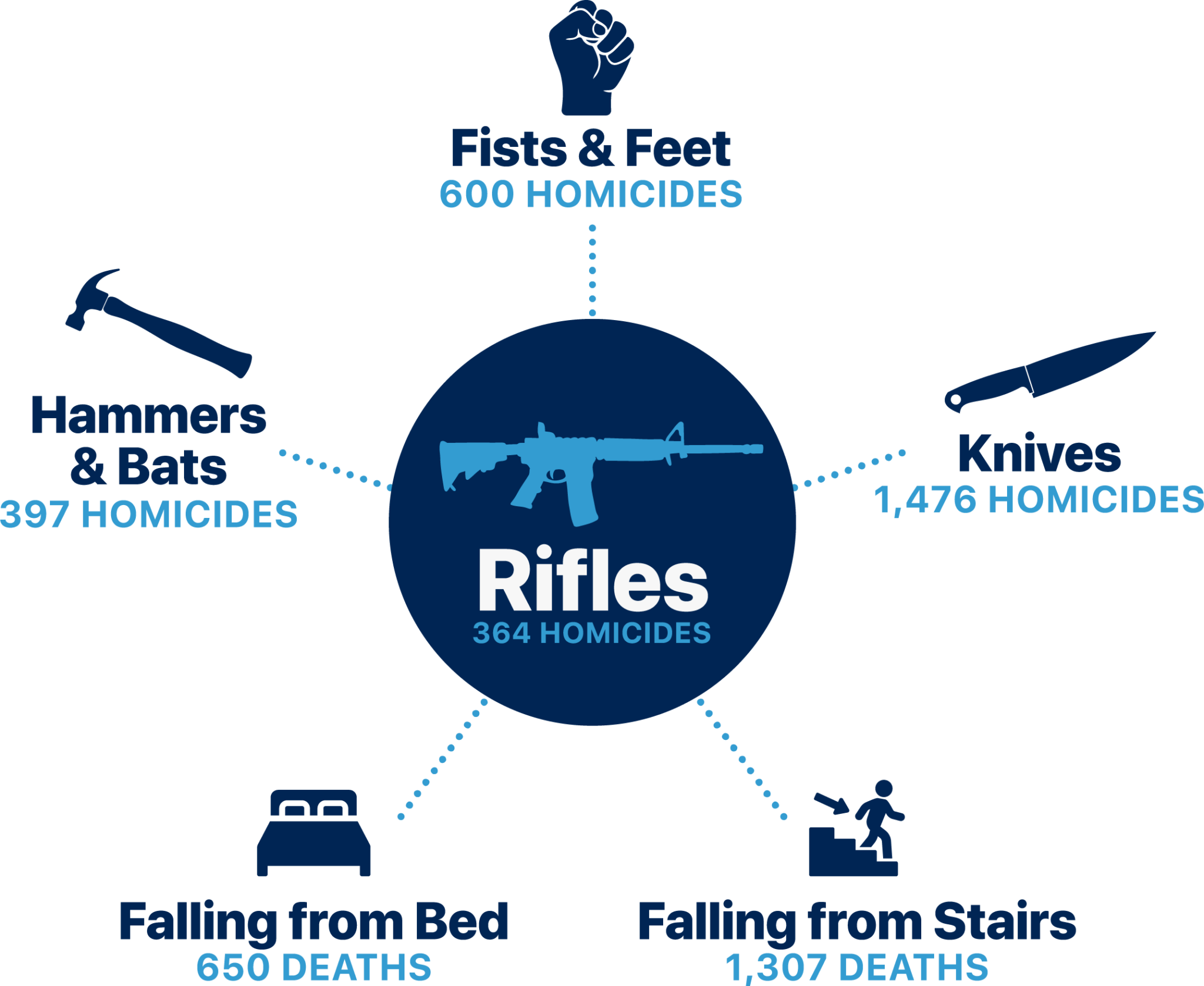 American Gun Facts | A Factual Look at Guns in America